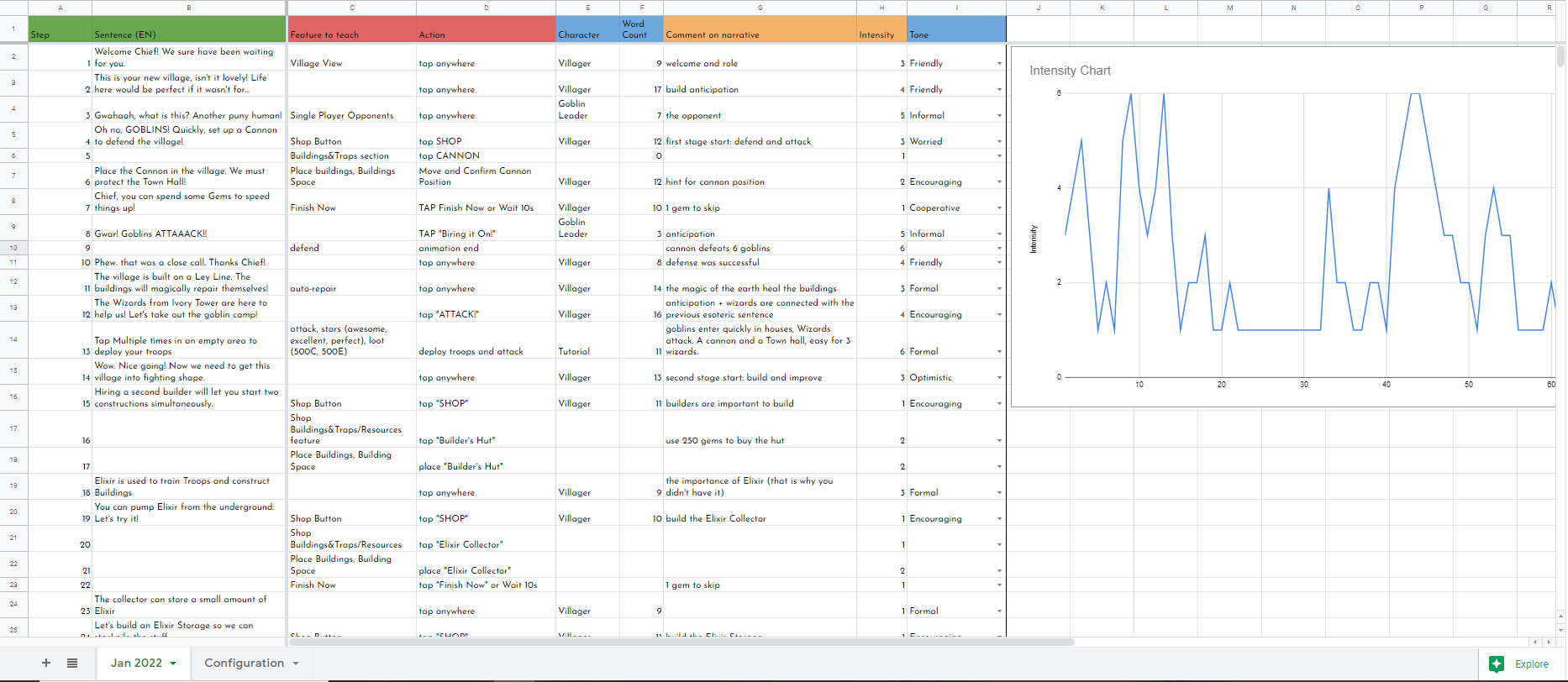 Clash of Clans tutorial anatomy - Paolo's Blog