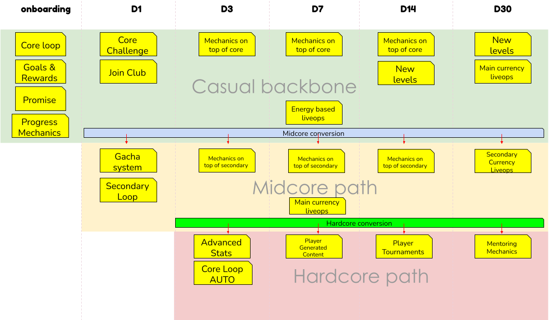 The future of game design: In-game Personalization - Paolo's Blog