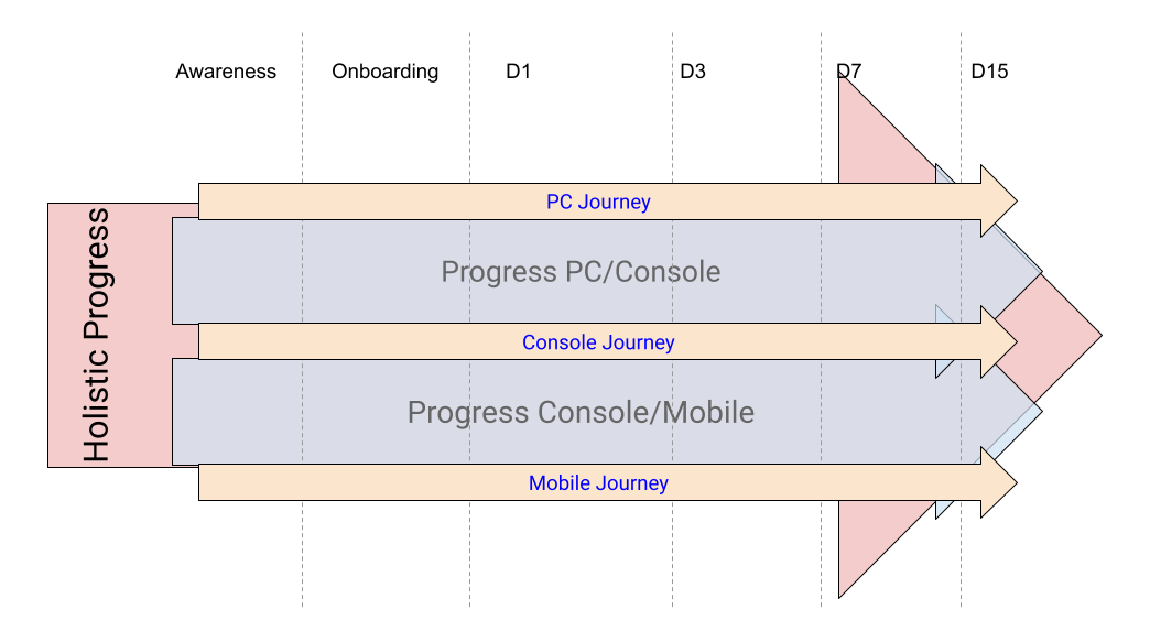 The future of game design: Games on Demand - Paolo's Blog